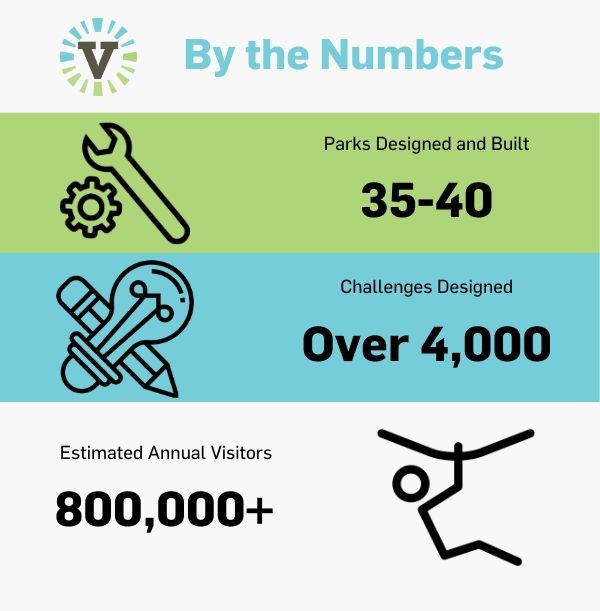Outdoor Ventures – Adventure Park Builder, Designer and Consultant